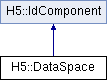 HDF5 C++ API: H5::DataSpace Class Reference